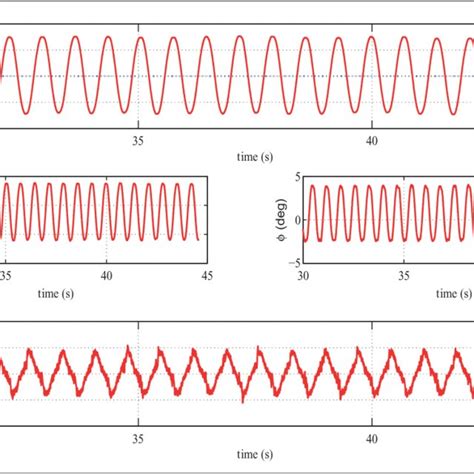 Experimental Results With Disturbance Rejection For Fractional Order Download Scientific