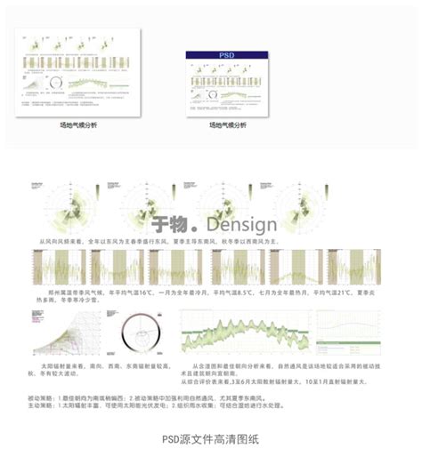 建筑景观规划前期区位现状历史人群场地气候场景分析图表psd素材 艺术设计日志 于物设计