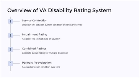 What To Know About 70 Va Disability We Make Government Benefit Program