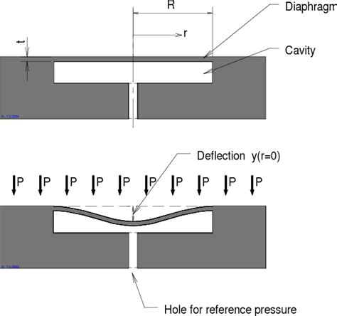 Figure 1 From Design Of A Capacitive Ltcc Based Pressure Sensor Semantic Scholar