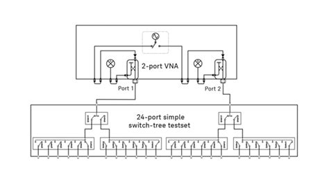 5g Multiport Testing Different Configurations For Different Components