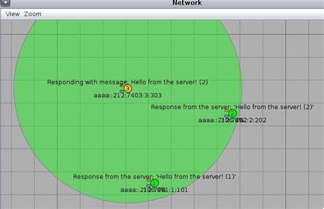 Process Of Sending And Receiving Data Download Scientific Diagram