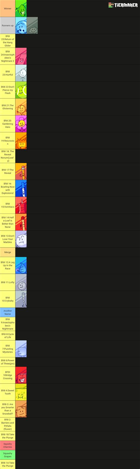 Bfdi Ultimate Tier List Community Rankings Tiermaker