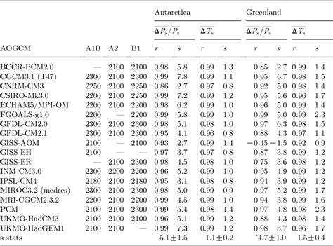 Miller And Payne Classification Semantic Scholar