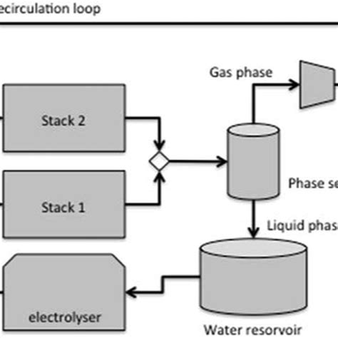Scheme Of Closed Loop System Download Scientific Diagram