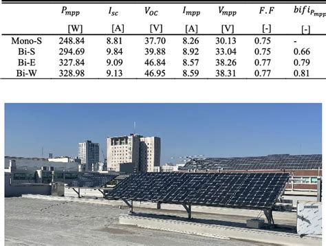 Figure 1 From Optimal Design Of Bifacial Floating Photovoltaic System