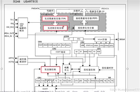 学习笔记 Stm32串口通信stm串口通信 Csdn博客