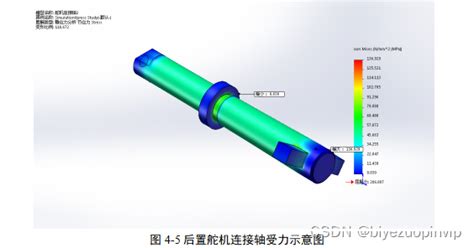 基于ansys Workbench Cad的水下自主航行器本体结构设计（水下机器人） Ansys水下耐压 Csdn博客