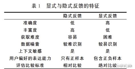 ncf那些事儿（初学） ncf代码 csdn博客
