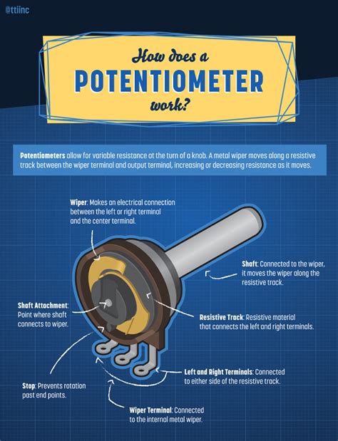 Potentiometer Connection