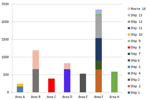 Result Of Assignment Of The Containers Of The Ships To The Storage Download Scientific Diagram
