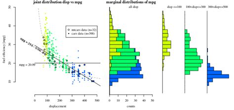 Visualisation Of A Conditional Distribution Cross Validated