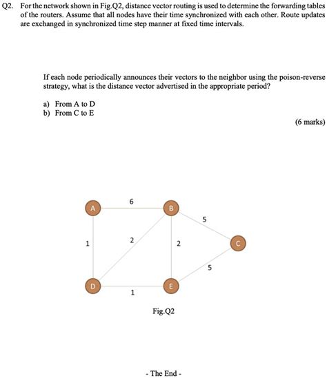Solved Q2 For The Network Shown In Figq2 Distance Vector Routing Is