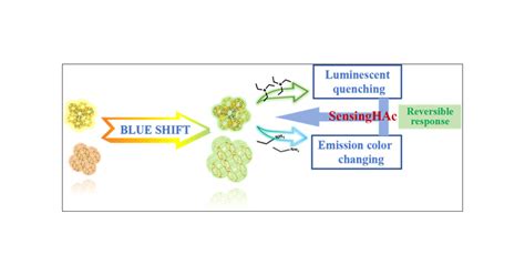 Tunable Luminescence Of Silver Nanoclusters Confined In Sodfau