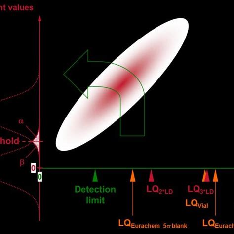 Illustration Of Different Approaches For The Estimation Of Download Scientific Diagram