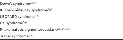 Congenital Triangular Alopecia Causes Symptoms Diagnosis And Treatment