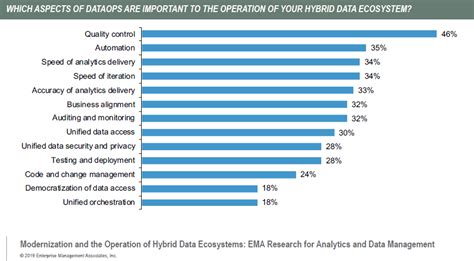 Dataops And The Problem With ‘ops Terminology Inapps 2022 Inapps