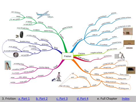 8 Class Science Sample Mindmaps Pptx 8 Class Science Sample Mindmaps Pptx