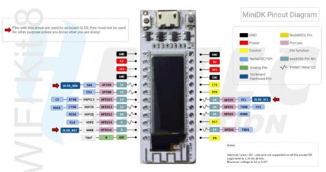 Esp8266 Weather Station