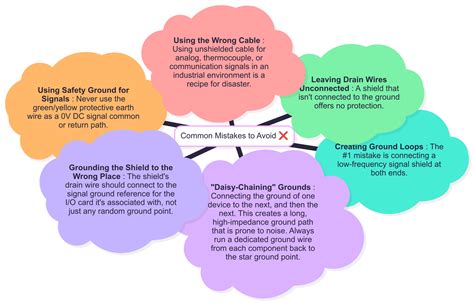 The Importance Of Grounding And Shielding In Plc Installations