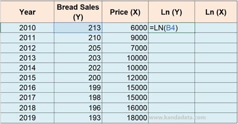 How To Use Natural Logarithm Transformation In Excel And Interpret The Results Kanda Data