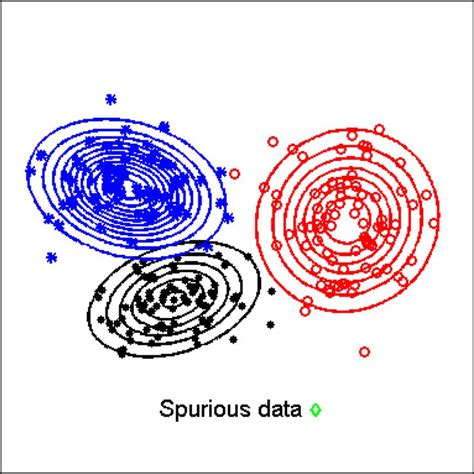 Machine Learning Methods For Classifying Human Physical Activity From