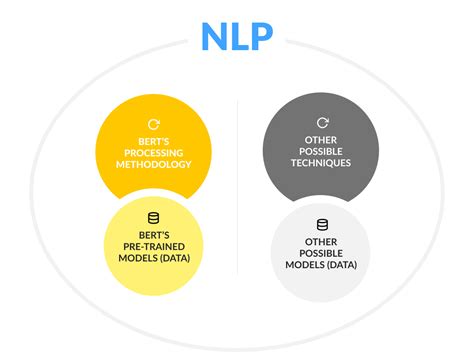 How Is NLP Changing The Way We Do On Page SEO In