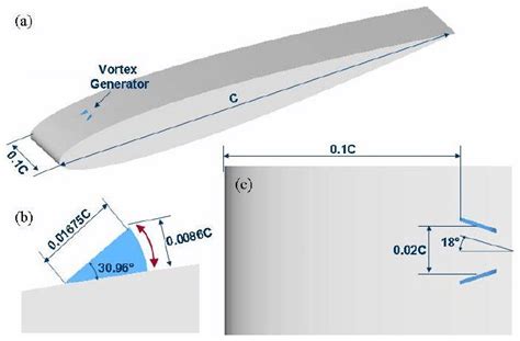 design of naca0012 airfoil and vortex generator a perspective view