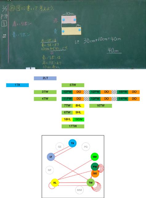 Lesson 1 Actual Bansho Bansho Choreography Diagram And Bansho Download Scientific Diagram