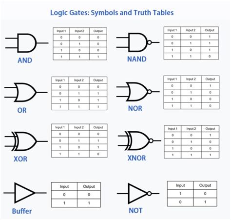 Beginners Guide To Using Logic Gates How Digital Devices Work Kasuo
