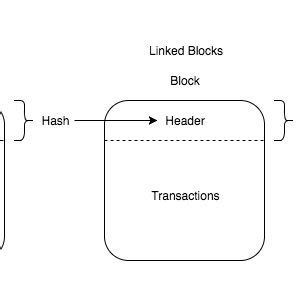 Generating An Eligible Block Hash Source Download Scientific Diagram