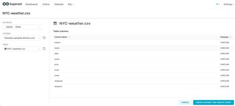 BI Dashboards With Dremio And Superset Dremio