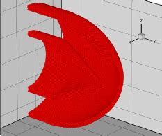 Particle Dependence Analysis Download Scientific Diagram