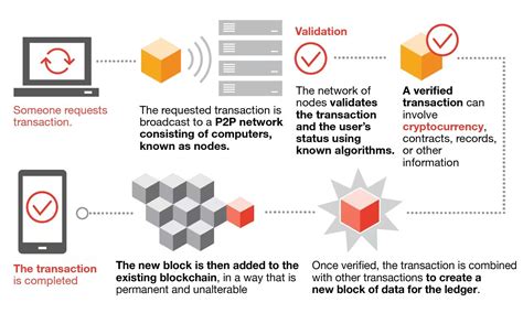 How Is Blockchain Related To Cryptocurrency Robots Net