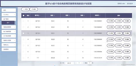 Java基于bs的个性化电影网页推荐系统的设计与实现（开题源码） Csdn博客