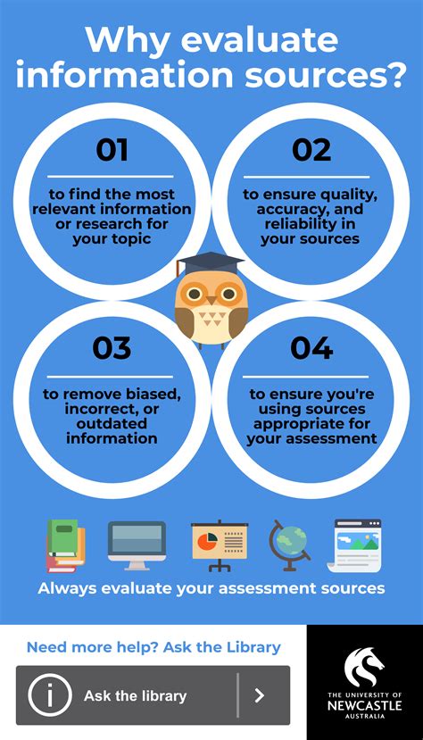 Why Evaluate Enabling Pathways Library Guide Libguides At