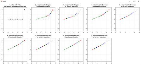 Can Makie Plots Be Dimension Agnostic General Usage Julia
