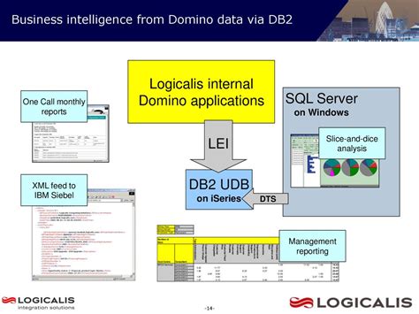 websphere and iseries reference examples 23 november ppt download