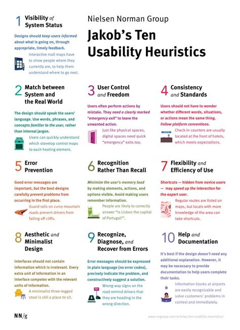 How To Conduct Heuristic Evaluation