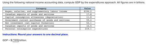 Solved Using The Following National Income Accounting Data