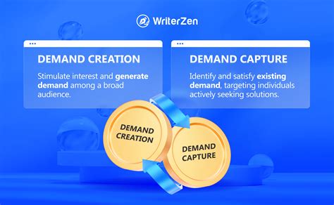 Writerzen Demand Creation Vs Capture Can We Do Both With Seo