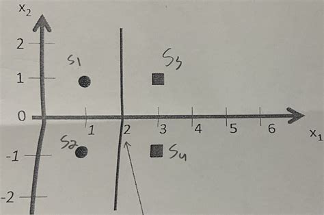 Solved Generate The Model For The Points In The Chegg