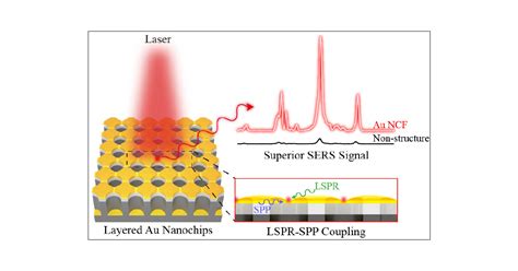 Tunable Layered Gold Nanochips For High Sensitivity And Uniformity In