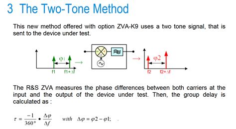 fft measuring group delay through a linear phase filter signal