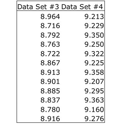 solved to answer use the data from set 3 and 4 data set 3