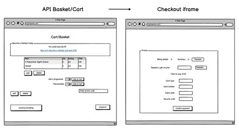 Configuring An API Website Integration Support Centre