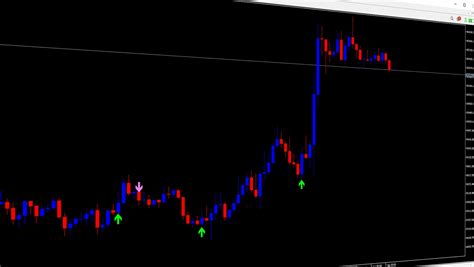 Buy The Engulfingdetector Technical Indicator For Metatrader 5 In Metatrader Market