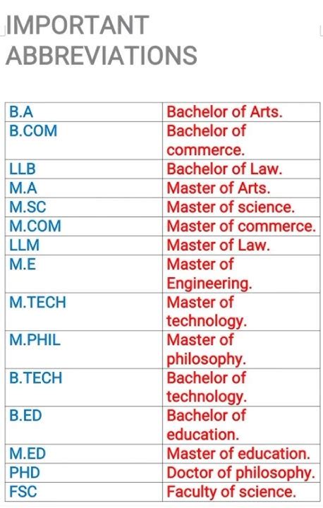 Important Abbreviation General Knowledge Brightnotes Youtube