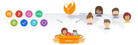 Save Your Time With New Ready To Use Project Templates • Tuleap Blog