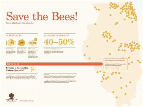 Honey Bee Population At Lois Wing Blog